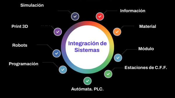 Integración de Sistemas. Curso 23-24
