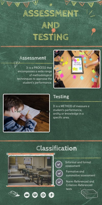 8.2. Defining Assessment And Testing – LZRNN