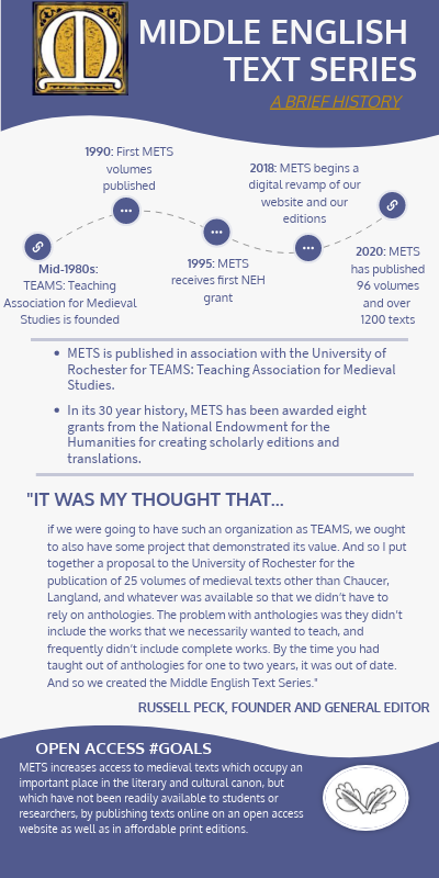 A Brief History of the Middle English Text Series