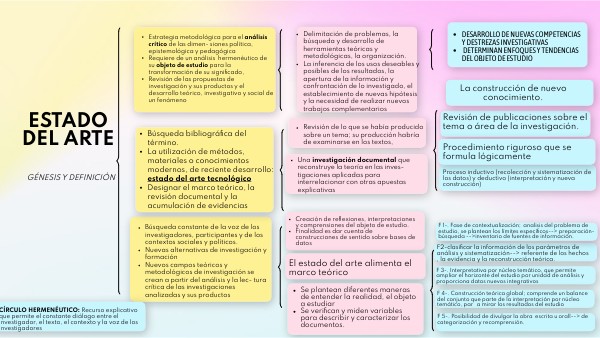 Estado del arte