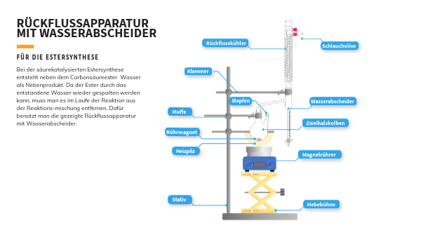Apparatur mit Wasserabscheider