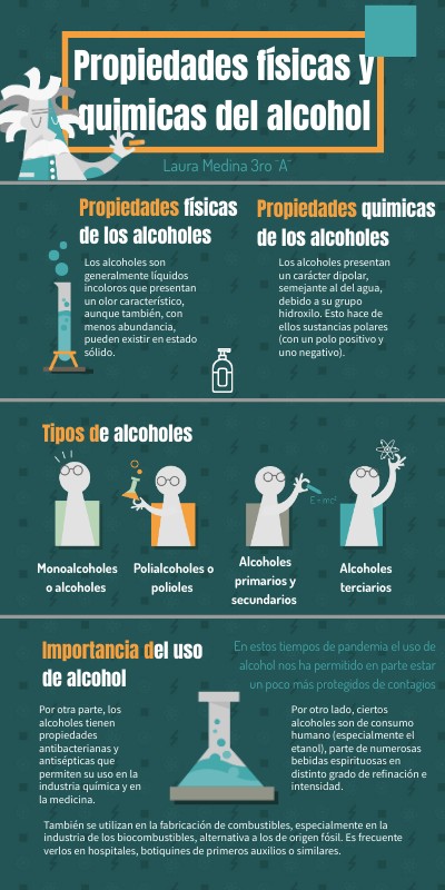 Info propiedades químicas y físicas del alcohol Laura Medina