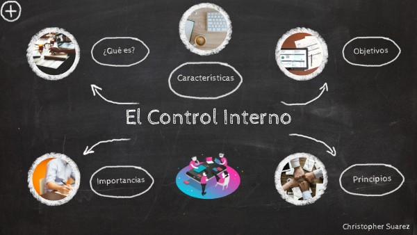 Control Interno
