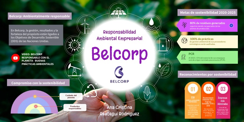 BELCORP