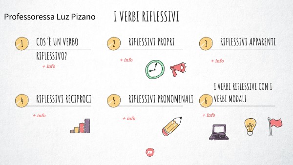 Verbi Riflessivi