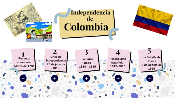 Breve historia de Colombia y su indep