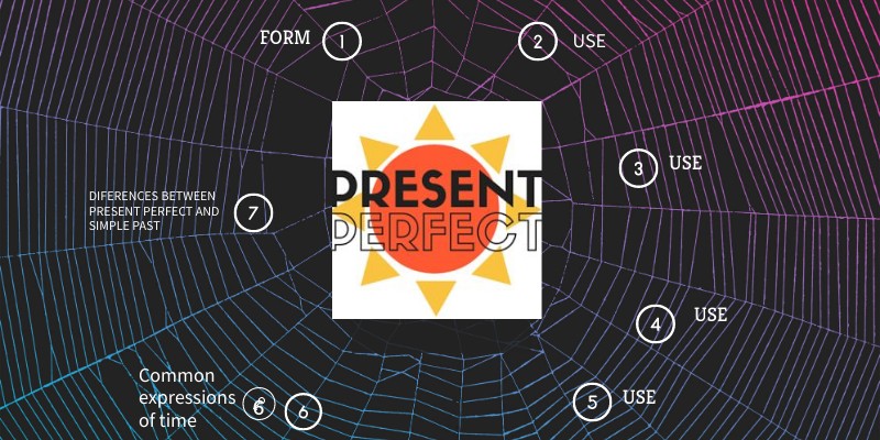 PRESENT PERFECT