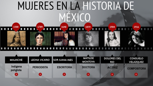 MUJERES EN LA HISTORIA DE MÉXICO