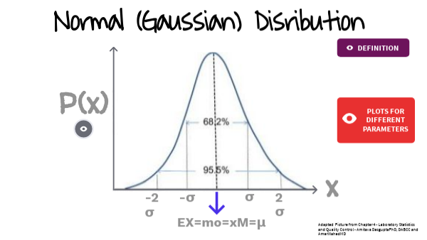 Gaussian Distribution