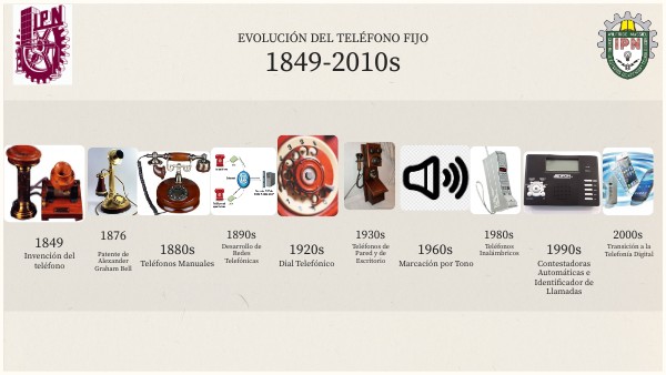 Evolución Teléfono Fijo