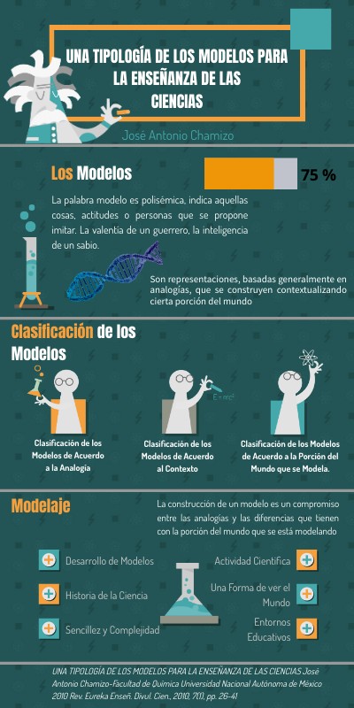 UNA TIPOLOGÍA DE LOS MODELOS PARA LA ENSEÑANZA DE LAS CIENCIAS