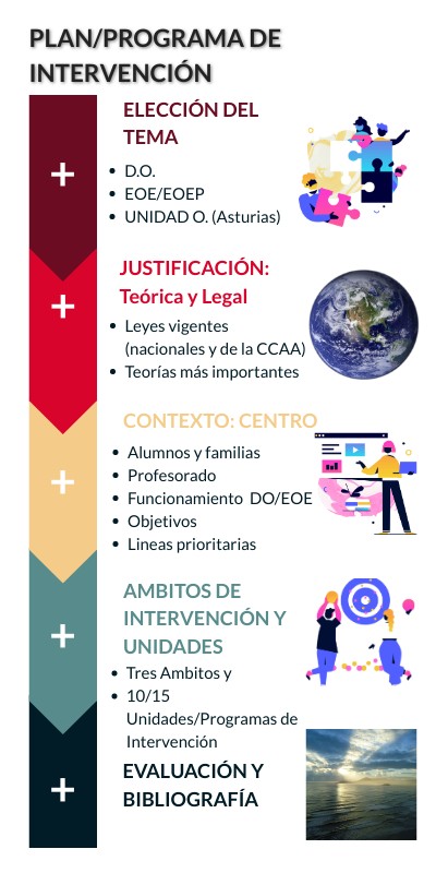 FASES PLAN DE INTERVENCIÓN