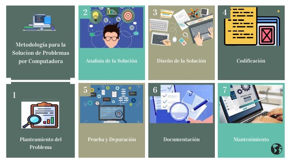 Infografía Solución de Problemas Por Computadora