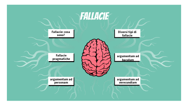 fallacie