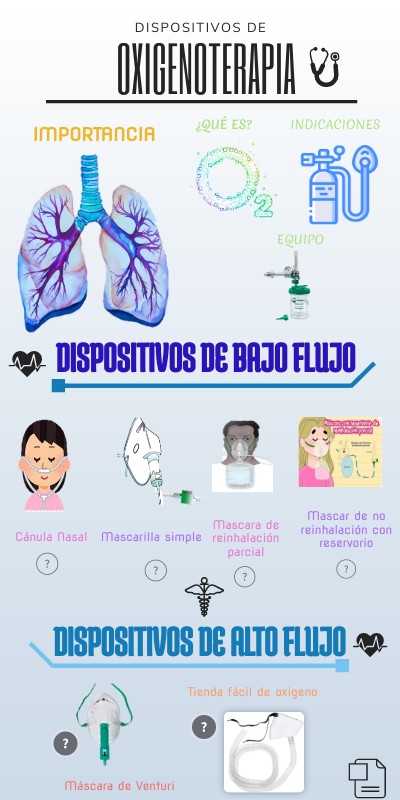 Estefania Canto_Infografia de oxigenoterapia