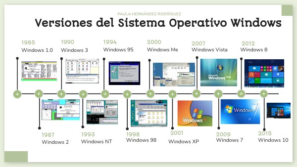 VERSIONES DEL SISTEMA OPERATIVO WINDOWS