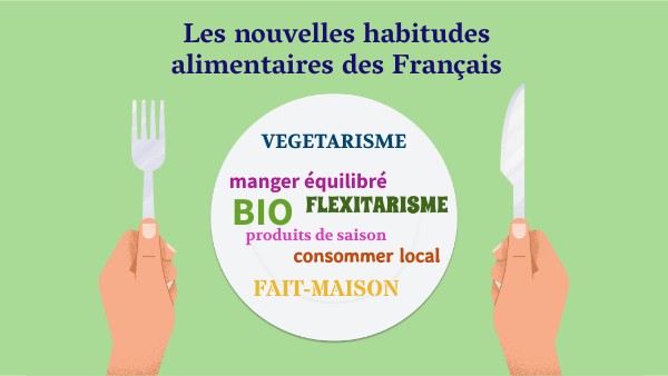 Nouvelles habitudes alimentaires des Français