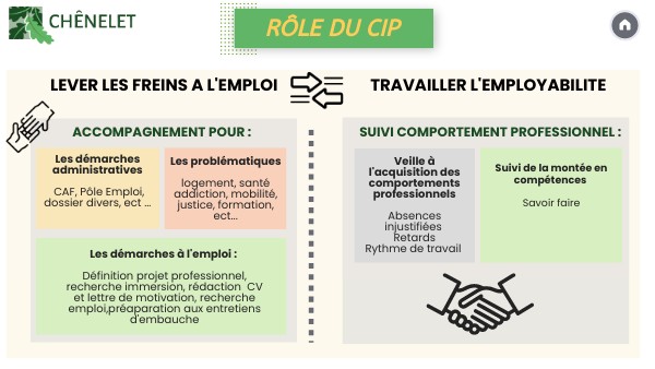 Quel est le rôle du CIP