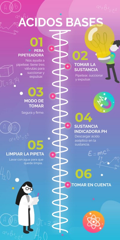 Infografía de química