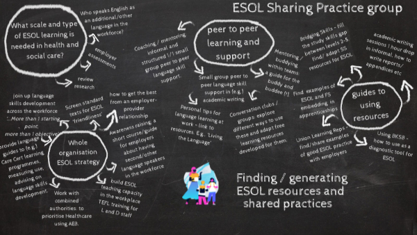Finding and sharing best ESOL practices for Health and Care