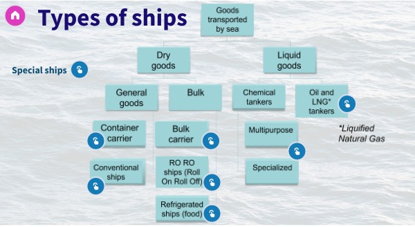 Types of ships