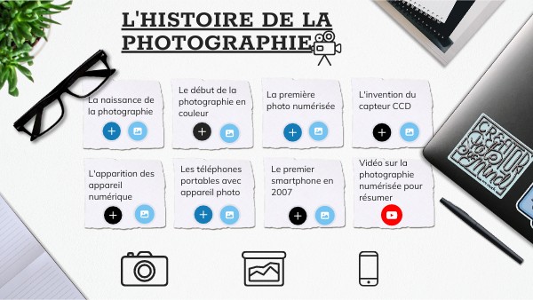 L'histoire de la photographie - SNT