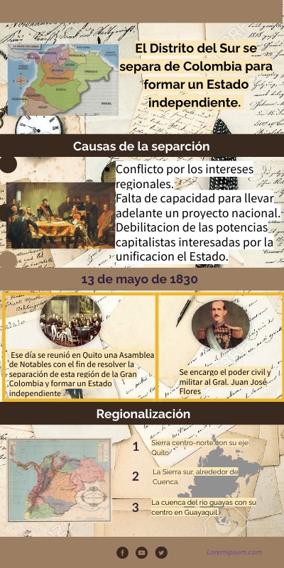 El Distrito del Sur se separa de Colombia