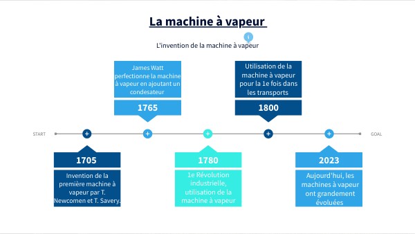 repère 12 La machine à vapeur (Voisin Khélia)