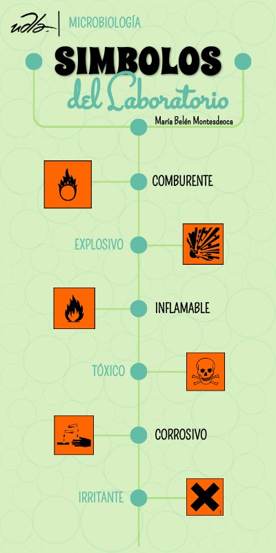SIMBOLOS DEL LABORATORIO.