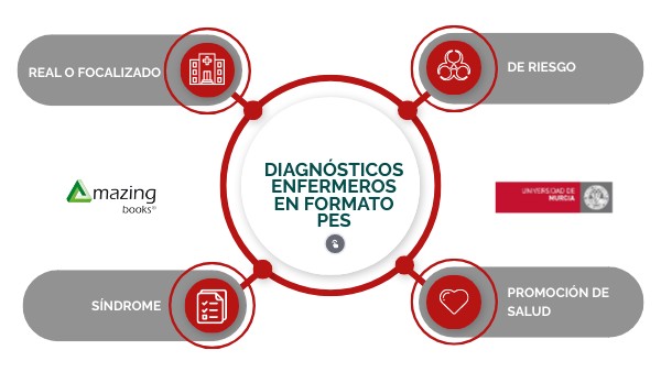 Diagnósticos enfermeros (PES))