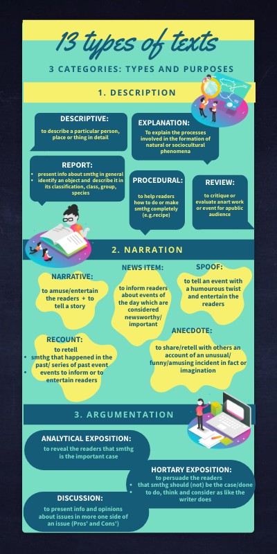 Genially A Tool For Creating Infographics And Animated