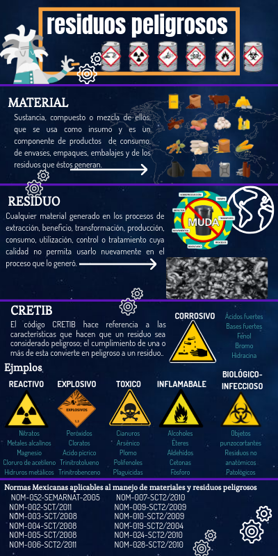 residuos peligrosos
