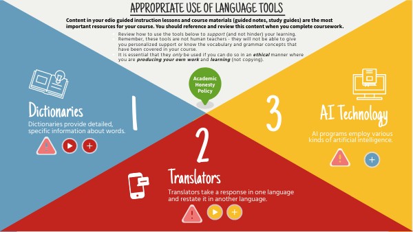 Using Tools for Language Class