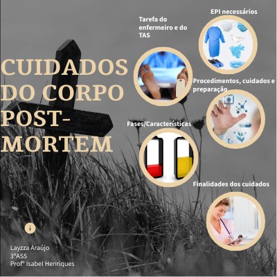 Movimento Corporal Post Mortem