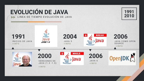 Introducción a Java