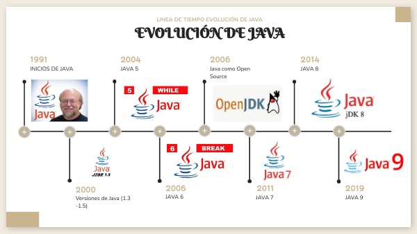 Práctica #1. Introducción a Java
