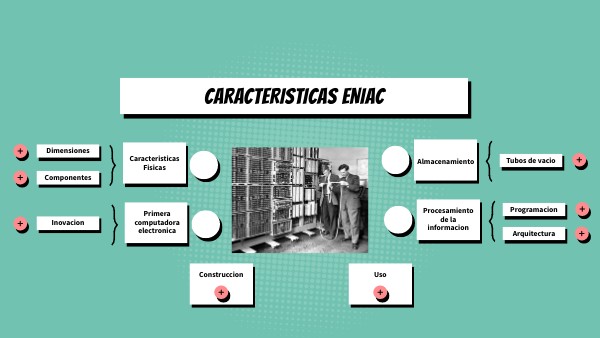 ESQUEMA ENIAC
