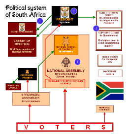 political system of south africa