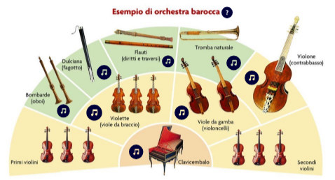 Orchestra barocca