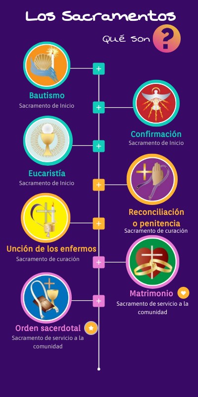 Los Sacramentos