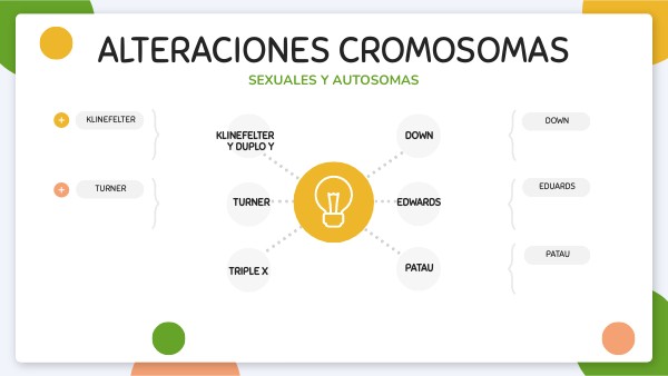 ALTERACIONES CROMOSOMAS SEXUALES Y AUTOSOMAS