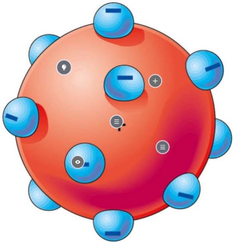 Modelo atómico de Thomson ⚛