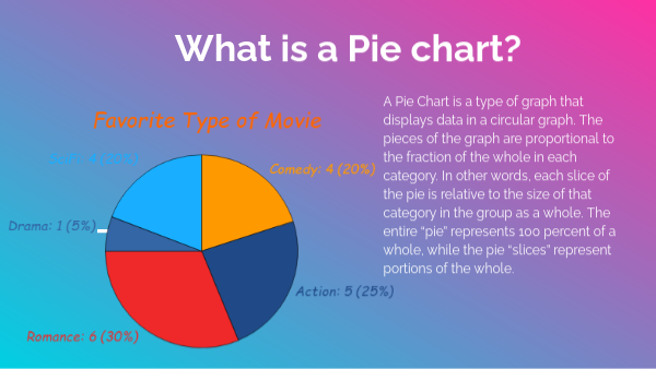 Pie Charts