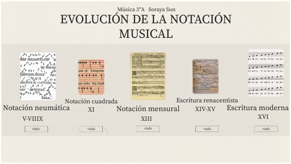 Línea del tiempo de la evolución de la notación musical