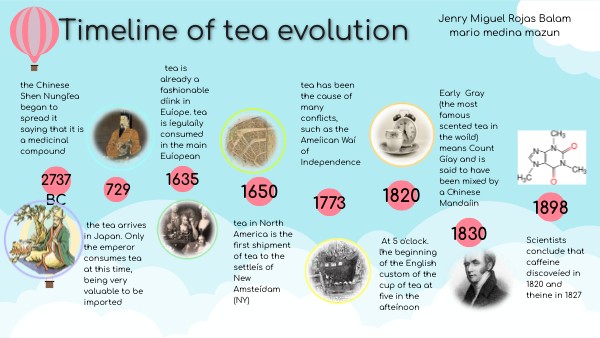 TEA TIMELINE