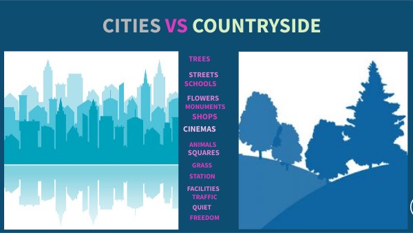 CITIES VS COUNTRYSIDE