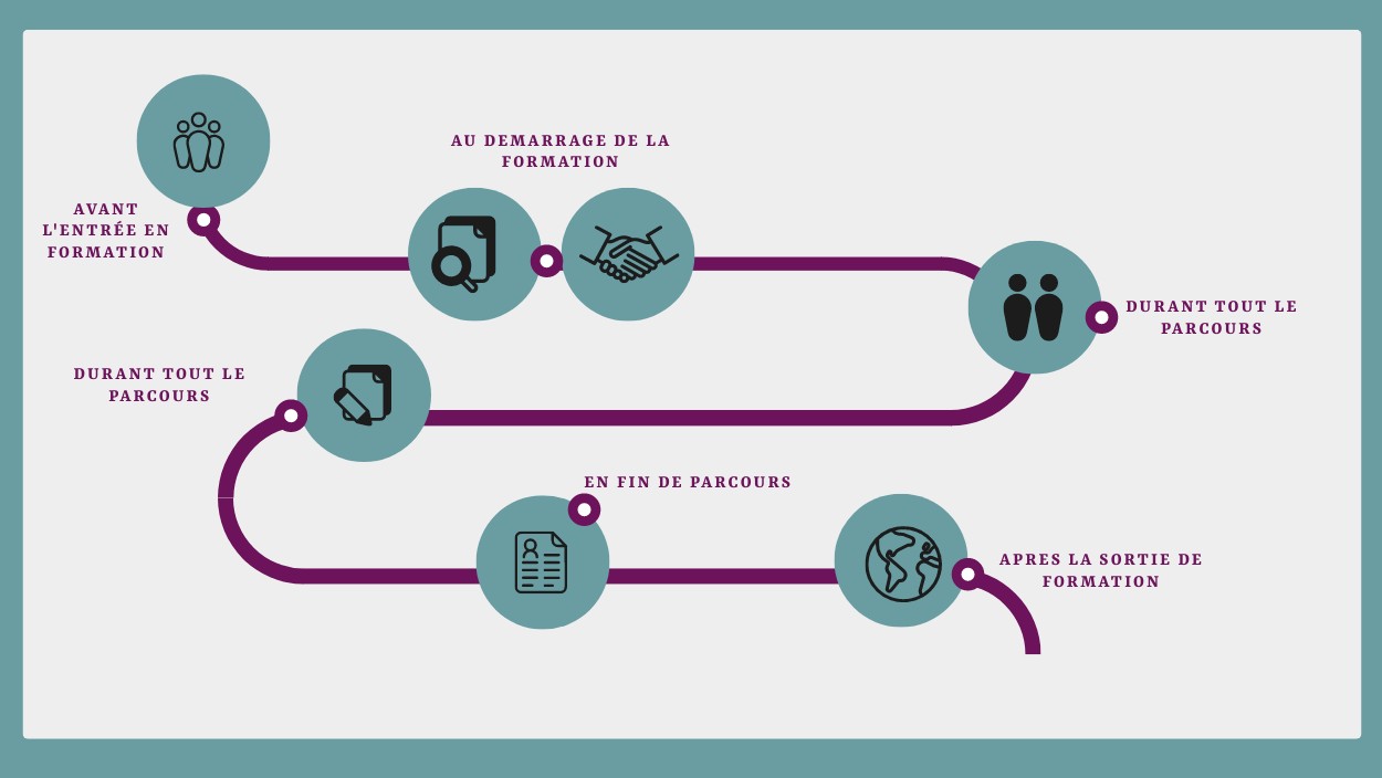 infographie parcours d'accompagnement