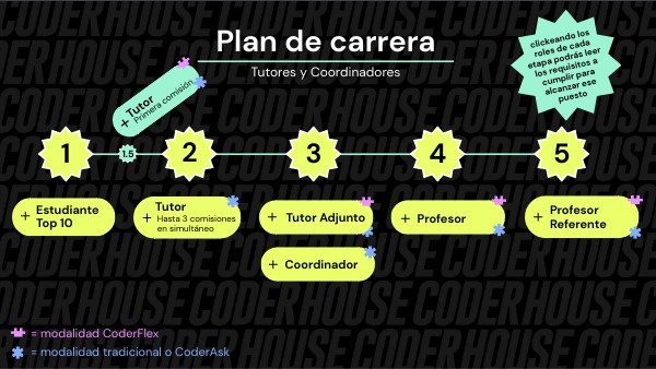 Plan de desarrollo carrera