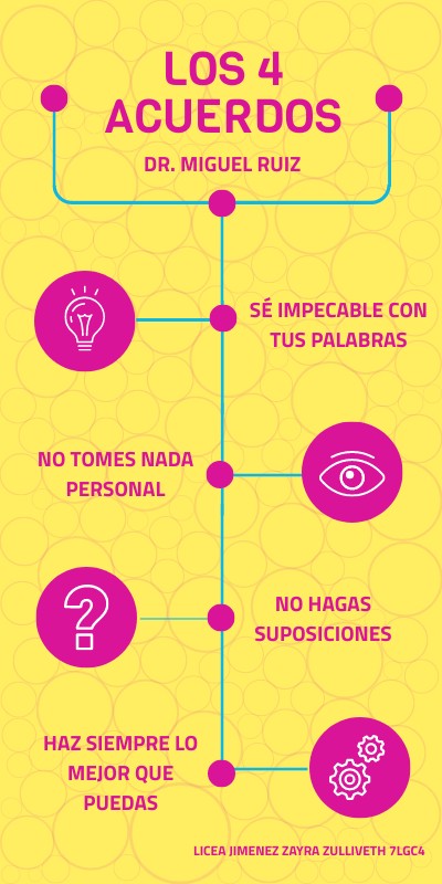 Infografía de los 4 Acuerdos
