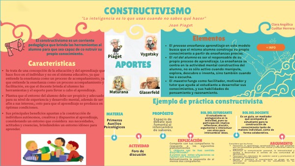 INFOGRAFIA CONSTRUCTIVISMO